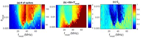 Photonics Special Issue Nonlinear Dynamics Of Semiconductor Lasers And Their Applications