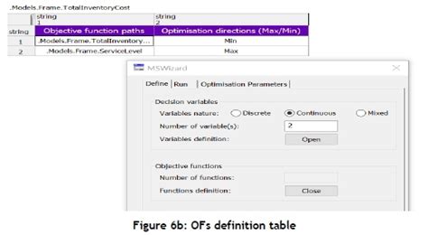 Development Of A Discrete Event Stochastic Multi Objective