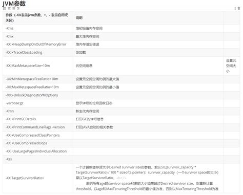 jvm参数 编程技术、java知识、项目解决方案、运维知识、解决方案模板、项目管理模板