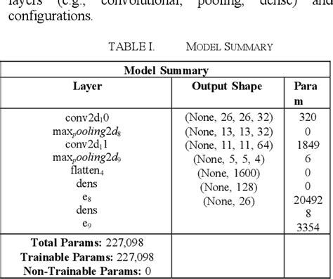 figure 1 from sign language recognition using cnn semantic scholar