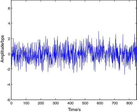 Time Domain Waveform Collected By Laboratory Local Area Network Download Scientific Diagram