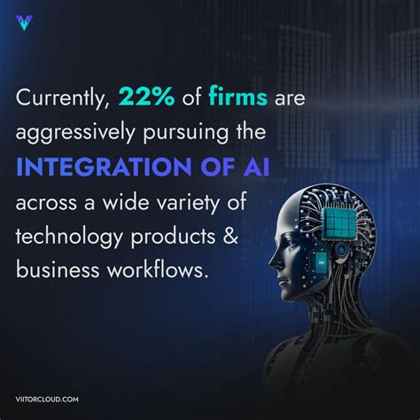 Viitorcloud Technologies On Linkedin Ai Aiinit