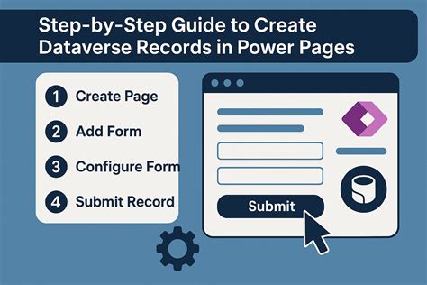 Power Pages Fundamentals 20 Step By Step Guide To Create Dataverse Records In Power Pages