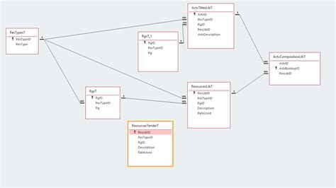 Solved Normalization Struggles In Access Access World Forums
