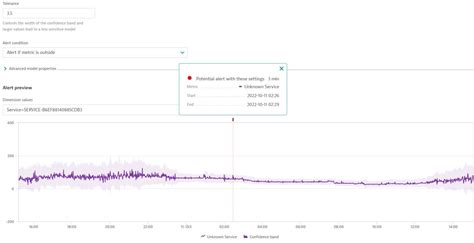 metric events set up anomaly detection based on your business needs
