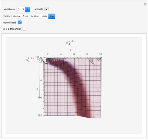 The Satisfiability Threshold Wolfram Demonstrations Project