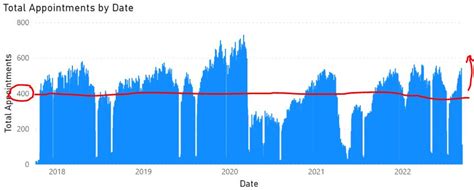 Counting Days Where Measure Is Greater Than Threshold Dax