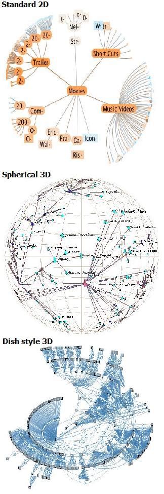 Hyperbolic Conceptualize Model And Visualize Your Ideas