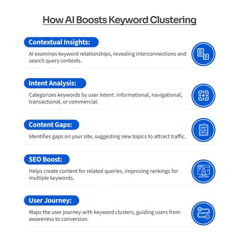 10 Content Ai Strategies For Streamlining Your Workflow Klizos Web Mobile And Saas