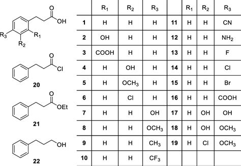 Figure 1 From Identification Of Structural Features Of Hydrocinnamic Acid Related To Its