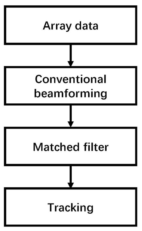Remote Sensing Special Issue Ocean Remote Sensing Based On Radar