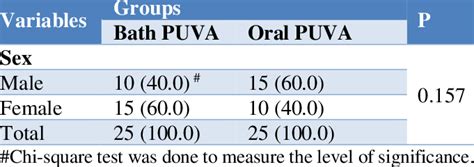 Distribution Of Sex By Group N 25 Download Scientific Diagram