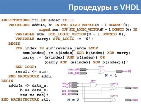 Subprograms In Vhdl Procedures In Vhdl