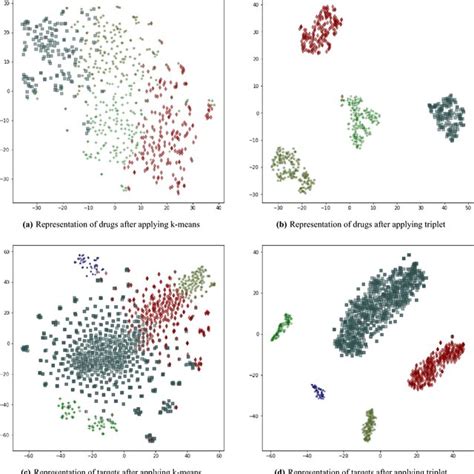 The T Nse Representations Of Drugs And Targets In Dtinet Dataset The Download Scientific