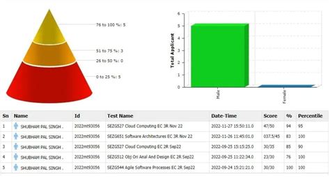 Shubham Pal Singh On Linkedin Mtech Software Research Innovation Bitspilani