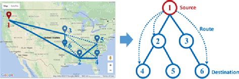 Figure 1 From Pricing For Revenue Maximization In Inter Datacenter