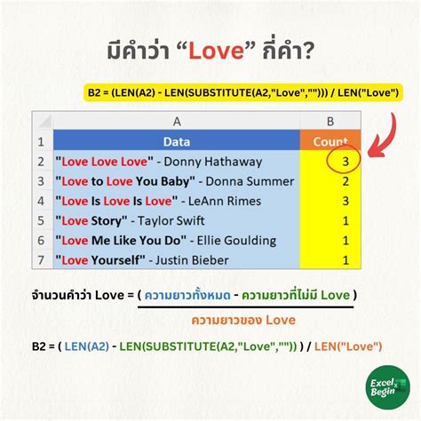 Excel Begin 📢อยากนับคำซ้ำในข้อความ ลองใช้สูตรนี้กันครับ