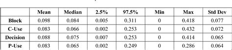Figure 1 From Using Mutation Analysis For Assessing And Comparing Testing Coverage Criteria