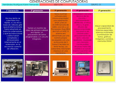 Computacionpejo Cuadro Comparativo Generaciones Del Computador