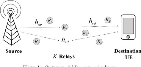 Figure 1 From Relay Selection Scheme Enhancing Reliability Based On Mimo Ofdm System Semantic