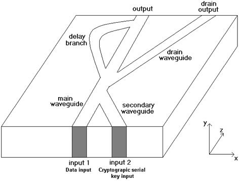 Structure Of The Device Download Scientific Diagram