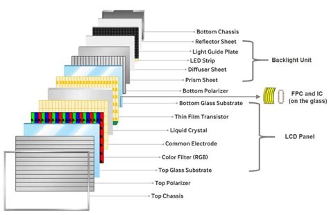 What Is A Graphic Lcd Module And How Does It Work Kelai