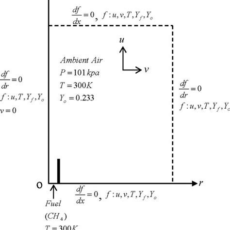 Schematic Illustration Of Computational Domain Coupled With Boundary