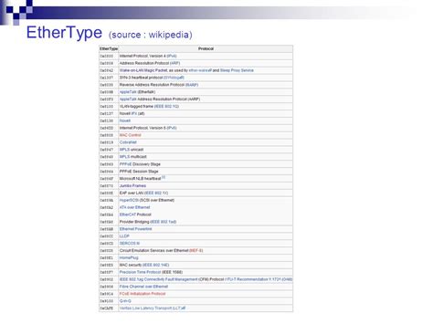 Cr Kit Packet Formatting Winlab Rutgers University Date June Authors