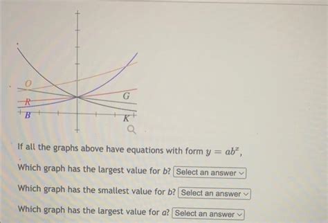 Solved If All The Graphs Above Have Equations With Form