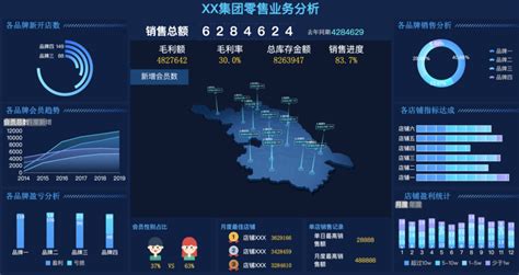 如何做出酷炫且实用的可视化大屏？excel和ppt该淘汰了ppt可视化数据大屏 Csdn博客