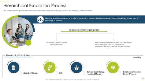 Approach Avoidance Theory Powerpoint Presentation Slides Presentation Graphics Presentation