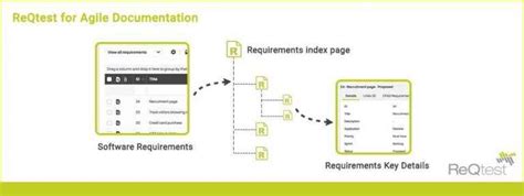 Agile Documentation 6 Hacks For Documenting In Agile Projects