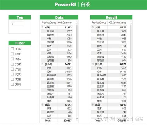 Bi技巧丨子类top及其他 知乎