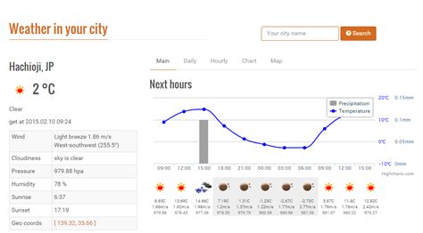 Openweathermapを利用して天気情報を取得してみる ゆーそうとitブログ〜wordpress・xserver・アイキャッチ画像