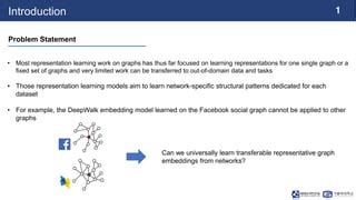 NS CUK Seminar J H Lee Review On GCC Graph Contrastive Coding For Graph Neural Network Pre
