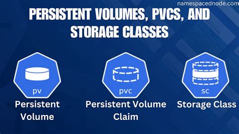 Understanding Kubernetes Persistent Volumes Pvcs And Storage Classes
