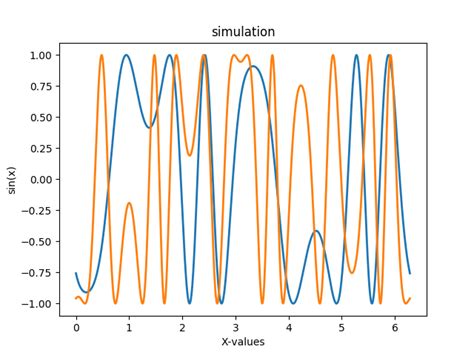 julia pyplot control parameters in multiple plot new to julia julia