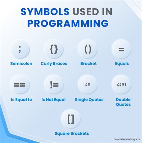 Symbols Used In Programming
