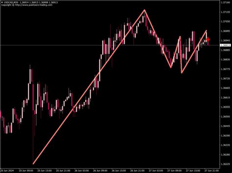 Pz Triple Top Bottom Indicator ⋆ Great Mt4 Indicators Mq4 Or Ex4 ⋆