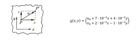 Solved The Following Planar Displacement Field Was
