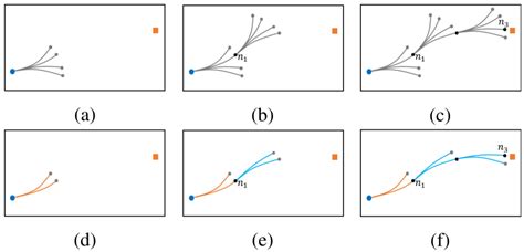 Delayed Expansion Agt Kinodynamic Planning With Application To Tractor Trailer Parking