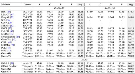 Table I From Learning Generalizable Models Via Disentangling Spurious And Enhancing Potential
