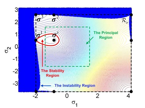Diagram Of A 3 Bus System Download Scientific Diagram