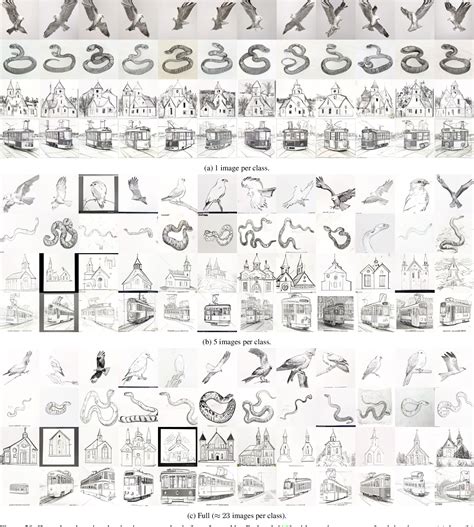 Figure 20 From Learning Disentangled Prompts For Compositional Image