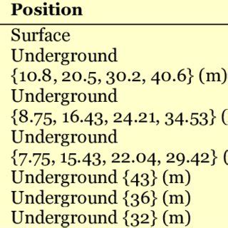 A Typical Real Time Monitoring Network For Landslide Download Scientific Diagram