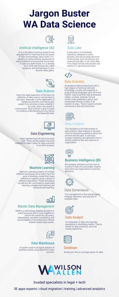 Jargon Buster Wa Data Science Infographic Lac Wilson Allen