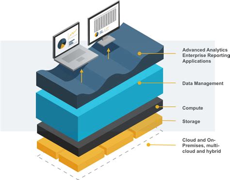2 designing your data lake architecting data lakes 2nd edition [book]