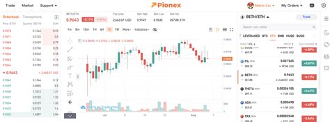 GRID Bot Different Use Cases You Should Know Pionex Trading Bot