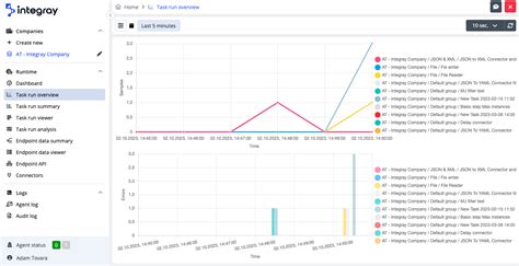 Task Run Overview Help Center