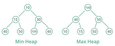 finding kth largest smallest elements using a single line of code by gowthami b medium